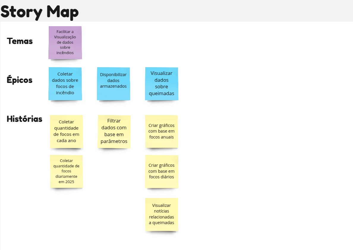 Story Map - Docs - ChamaControl